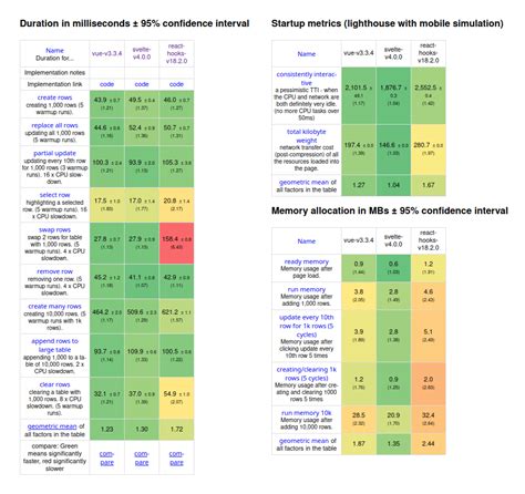 Frontend Frameworks In 2024 React Svelte And Vue Al Blog