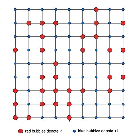 1 A Configuration Of The Ising Model Each Connected Component Of The