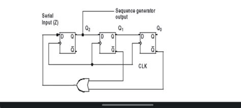 Can Someone Help Me Ive To Design The Circuit Using A Module Seqgenerator Clk Rstn Cin Cout