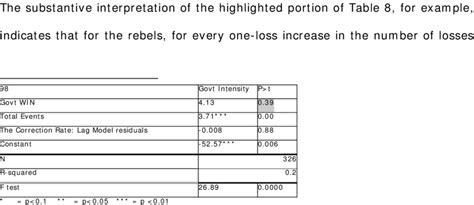 Error Correction Model Download Table
