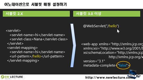 Github Lodos14webservletjsp
