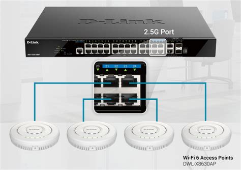 D Link 28 Port Gigabit Smart Managed Stackable PoE Layer 3 Switch DGS 1520 28MP Mwave