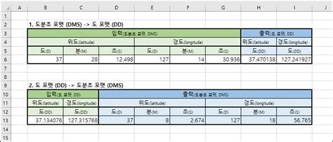 경위도 좌표 도분초 포맷 ⇆ 도 포맷 변환 엑셀 파일 및 과정 게으른 나무