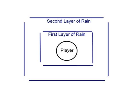 Make Rain With Sprite Sheet In Unity D Questions Answers Unity Discussions