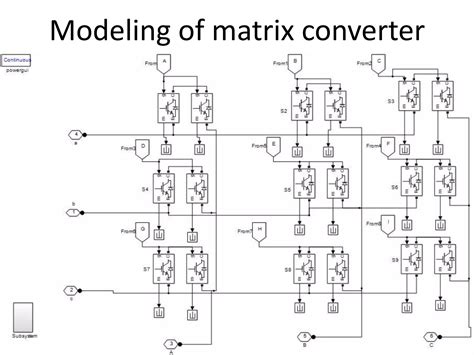 Modeling And Simulation Of The Induction Motor Feed By Matrix Converter Pptx