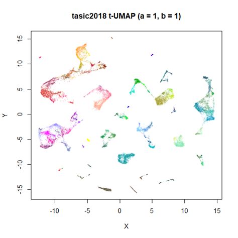 Umap Examples • Uwot