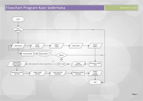 praktikum ti 43 flowchart program kasir sederhana