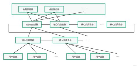 互联网项目架构图互联网架构大山谷图库