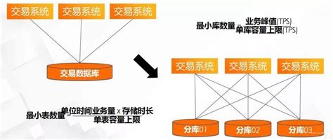 Serverless无服务应用架构纵横谈 架构