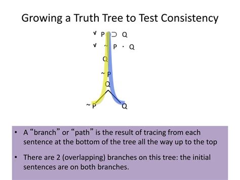 Ppt Truth Trees Powerpoint Presentation Free Download Id390631