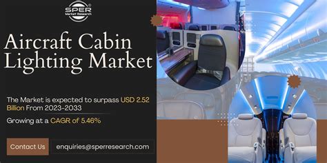 Aircraft Cabin Lighting Market Size Share And Opportunity Report