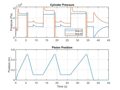 Drill Ream Actuator Matlab And Simulink