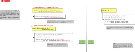 RPMsg Lite 一种轻量级核间通信协议 Vonku s Blog