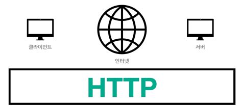 웹 서버 웹 애플리케이션 서버