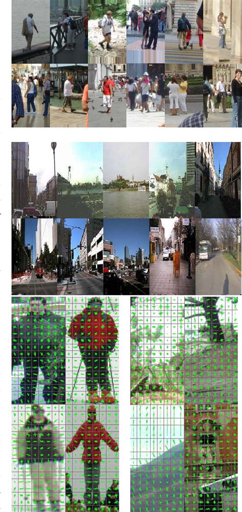 Figure 1 From Object Classification Using Support Vector Machines With