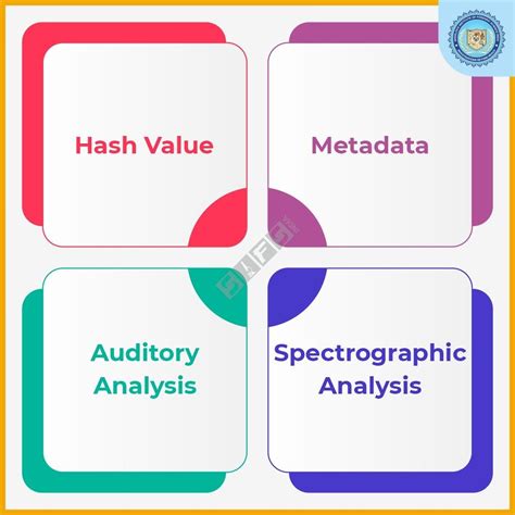 Sourav Shil Posted On Linkedin