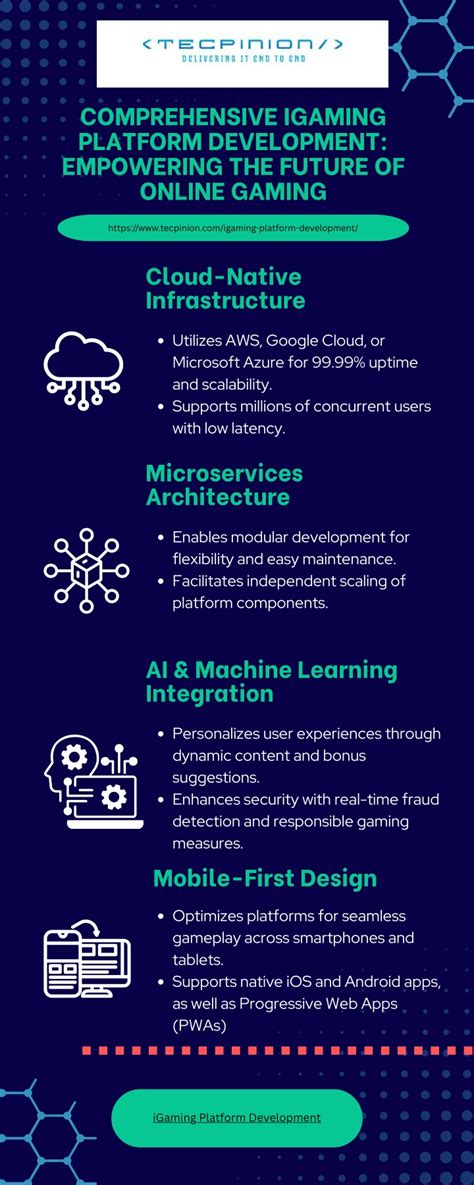 Ppt Comprehensive Igaming Platform Development Tailored Solutions For The Modern Ga