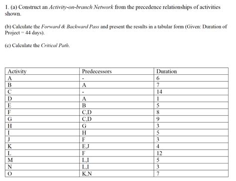 solved a ﻿construct an activity on branch network from the