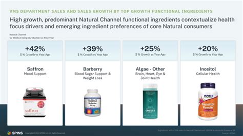 Vms Category Performance And Insights Mid Year Update 2023 Spins