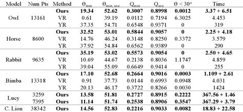 Table 1 From Spectral Sampling Of Manifolds Semantic Scholar
