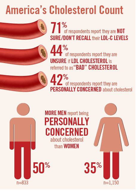 Illustrating The Importance Of Cholesterol Physicians Weekly For