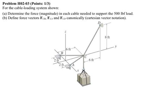 Solved Problem H02 03 Points 13 For The Cable Loading