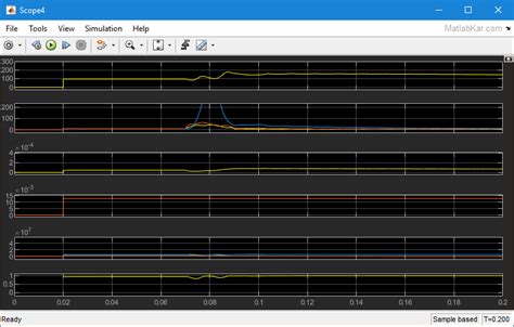 تنظیم ضرایب Pid برای جبران ساز توان راکتیو Svc با الگوریتم ژنتیک در