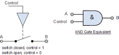 Transmission Gate As A CMOS Bilateral Switch