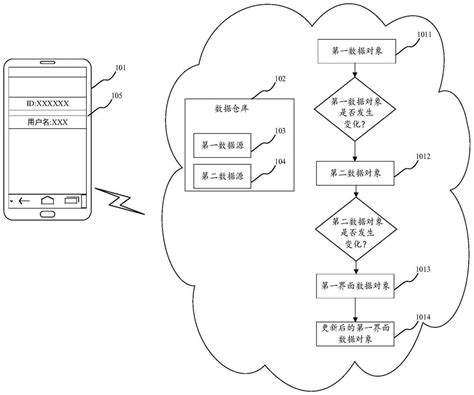 Data Synchronization Method And Device Electronic Equipment And Medium Eureka Patsnap