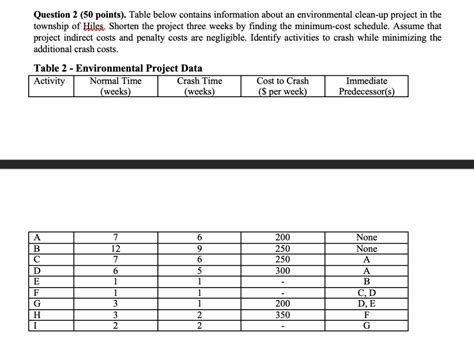 Solved Question 2 50 Points Table Below Contains