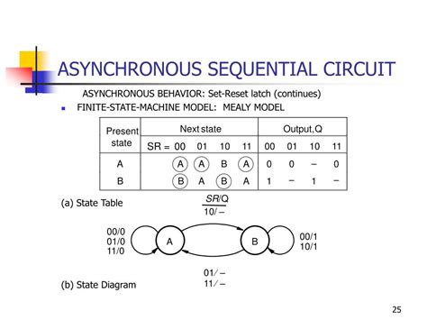 PPT SEQUENTIAL CIRCUITS PowerPoint Presentation Free Download ID