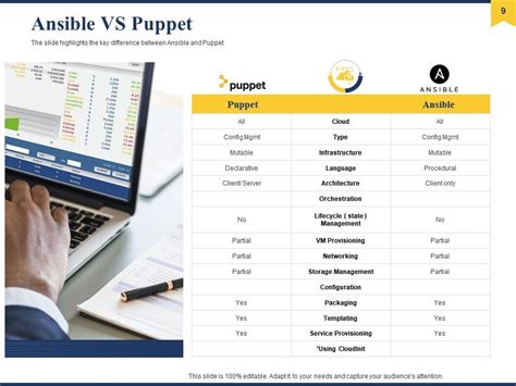 Automation With Ansible For Configuration Management Powerpoint