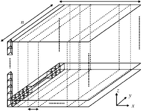Illustration Of The Partition Scheme Download Scientific Diagram