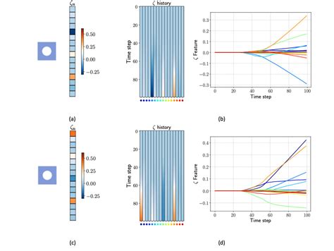 Upcoming Events And News Sun Research Group At Columbia University
