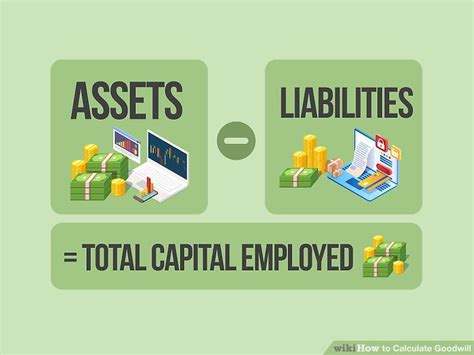 3 Ways To Calculate Goodwill WikiHow