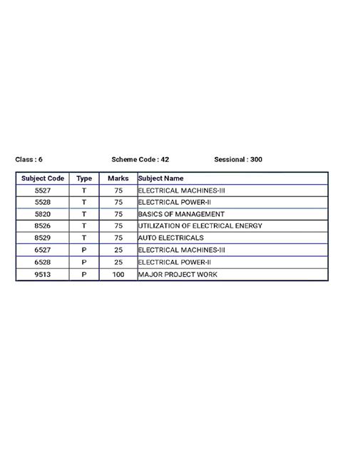 subject code 6th sem ee pdf