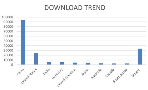 iMeta 年 月数据分析报告期刊投稿量增幅超 CSDN博客