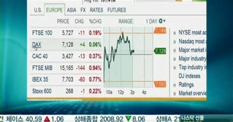 유럽증시 프랑스 신용등급 강등 발목혼조세