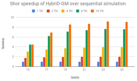 Entropy Free Full Text Hybrid Gm A Framework For Quantum Computing Simulation Targeted To