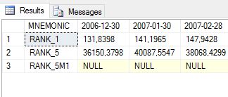How To Subtract Row 1 From Row 2 And Insert The Result In Row 3 In SQL Server Stack Overflow