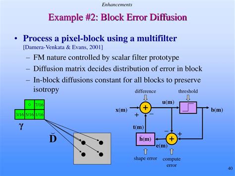 Ppt Error Diffusion Halftoning Methods For Image Display Powerpoint Presentation Id