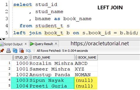 Oracle Sql Joins Oracle Tutorial