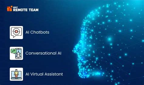 A Comprehensive Guide To Ai Personal Assistant App Development