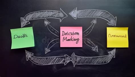 Decision Making Concept On Blackboard Stock Image Image Of Handwriting Decision 331019903