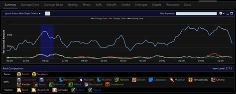 Game Analytics Why Do They Matter