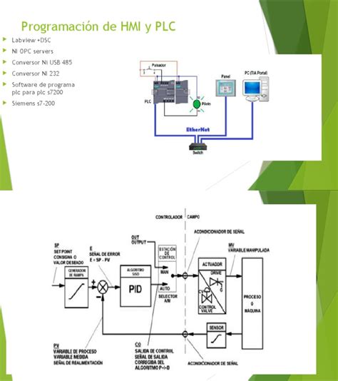 conexión de hmi y plc pdf