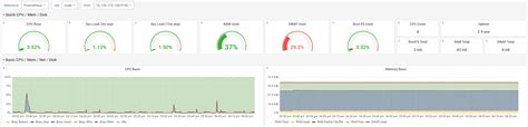 Troubleshoot In Less Than 60 Seconds With Grafana Inside Noss Observability Stack Grafana Labs