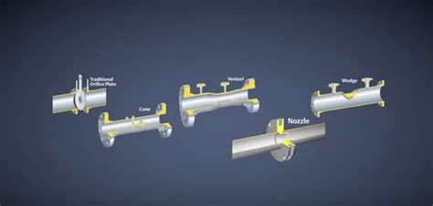 Differential Pressure Flow Measurement How It Works Advantages And Disadvantages Of DP Flow