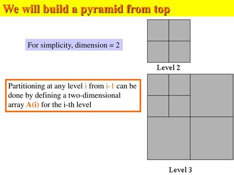 Ppt Quadtrees Octrees And Their Applications In Digital Image