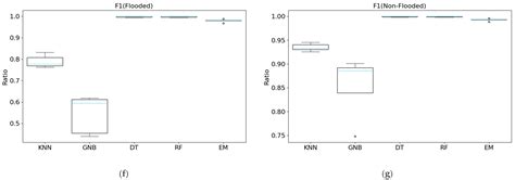 Ensemble Learning For Urban Flood Segmentation Through The Fusion Of Multi Spectral Satellite